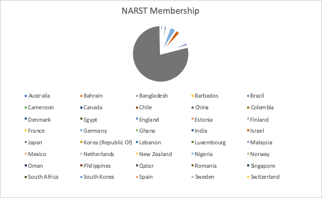 Member Survey and 2020 Conference | NARST